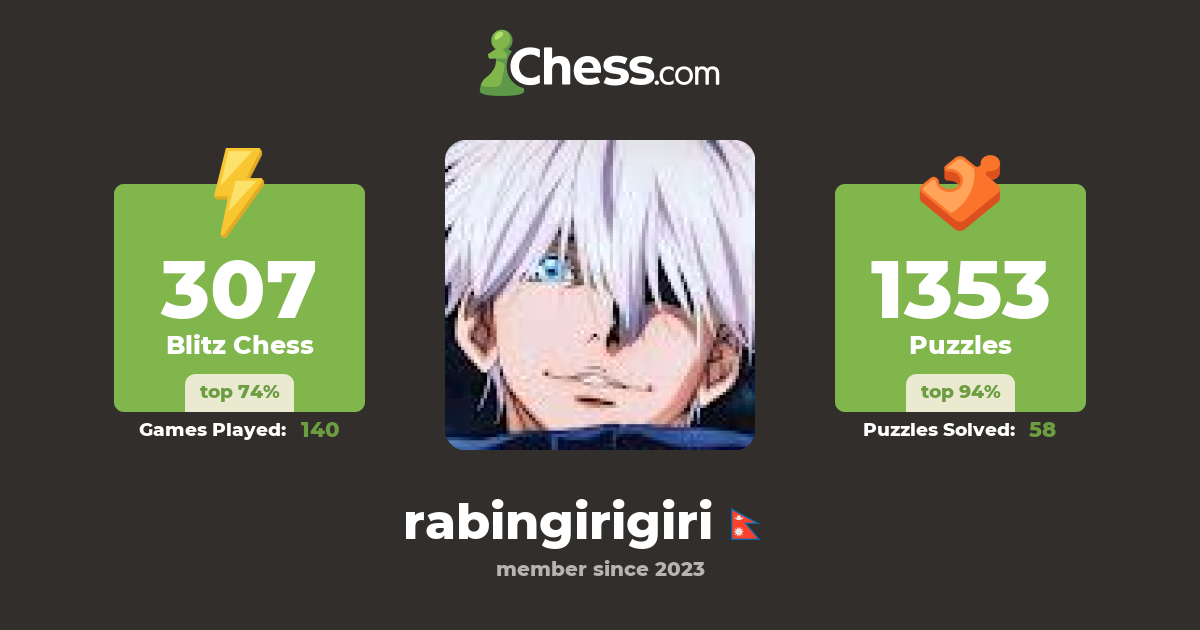 Rabin Giri (rabingirigiri) - Chess Profile - Chess.com