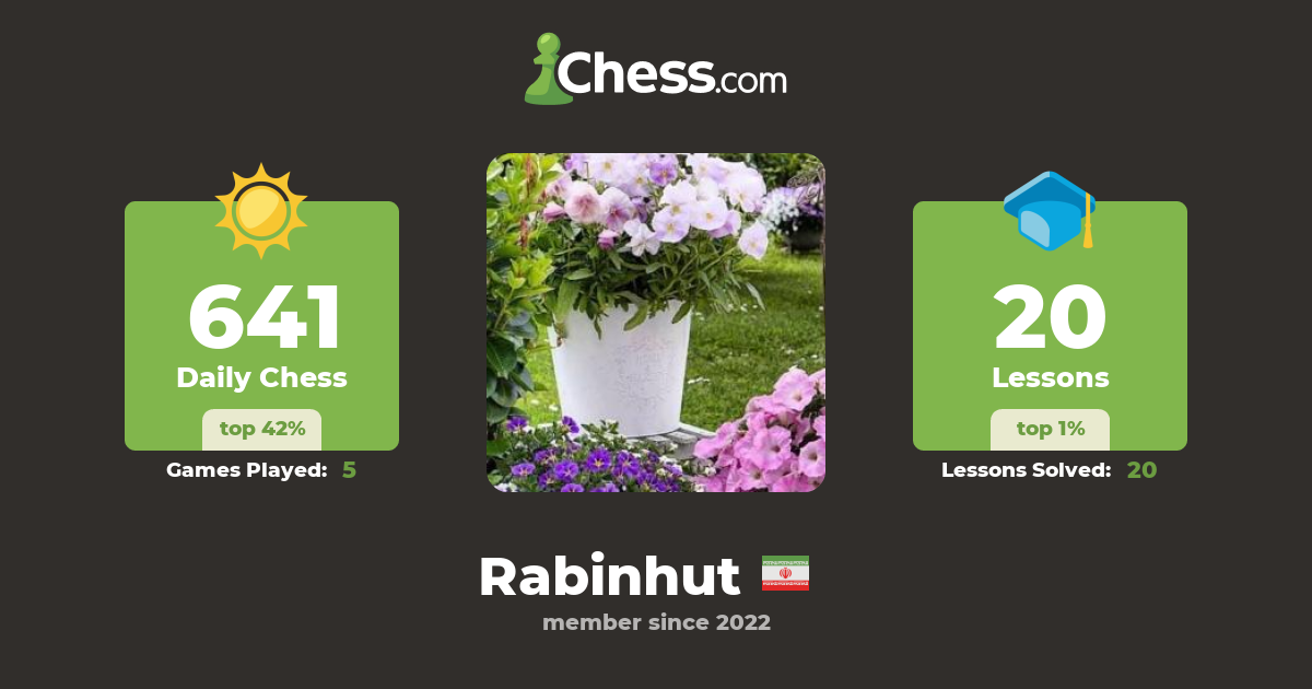 Rabinhut - Chess Profile - Chess.com