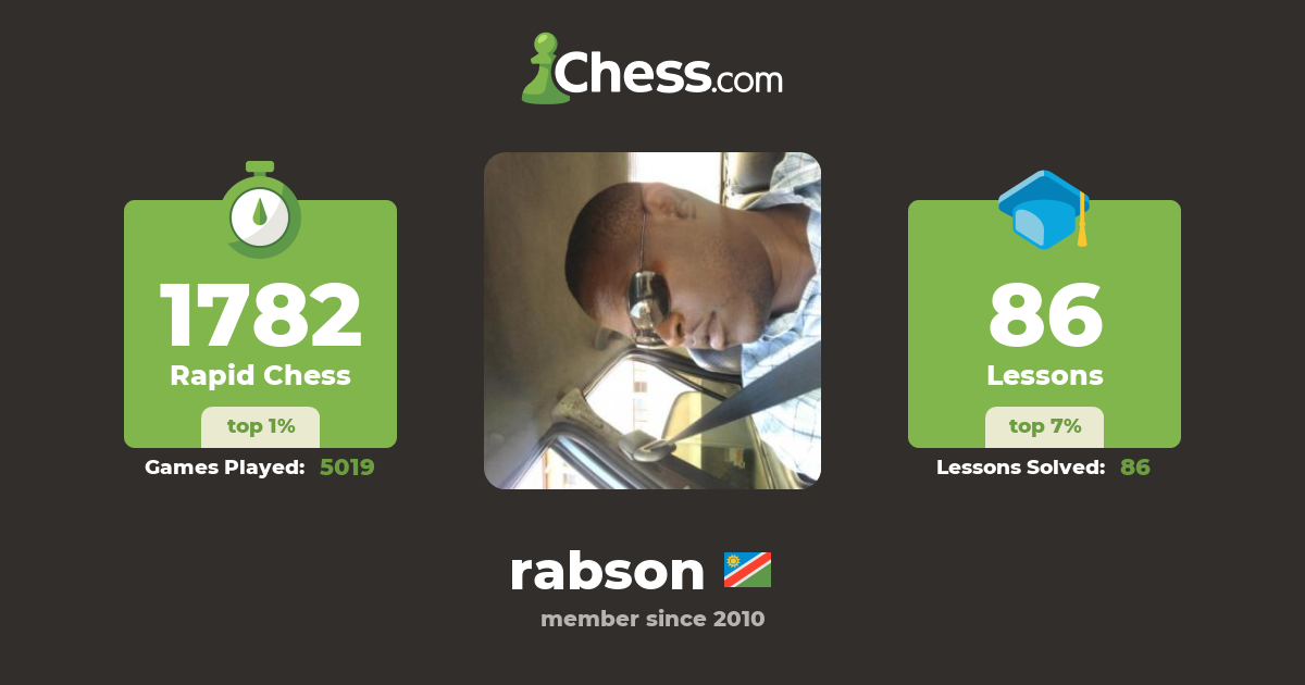Robert Muzuza (rabson) - Chess Profile - Chess.com