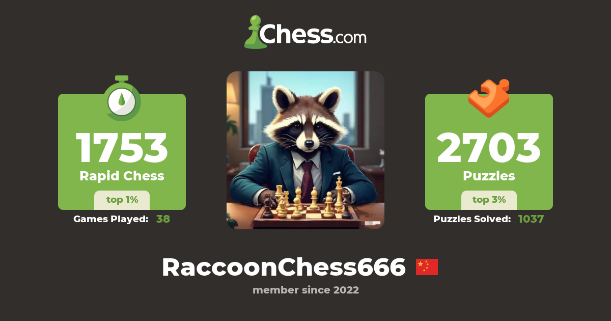 melancholy96 (RaccoonChess666) - Chess Profile - Chess.com