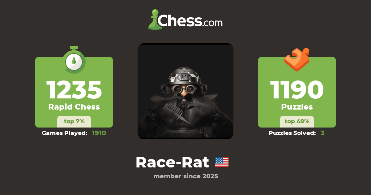 Race-Rat - Chess Profile - Chess.com