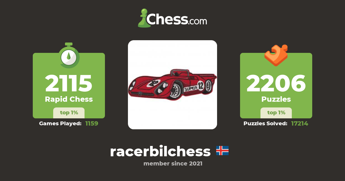 racerbilchess - Chess Profile - Chess.com
