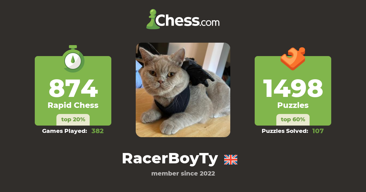 Ty Armstrong (RacerBoyTy) - Chess Profile - Chess.com