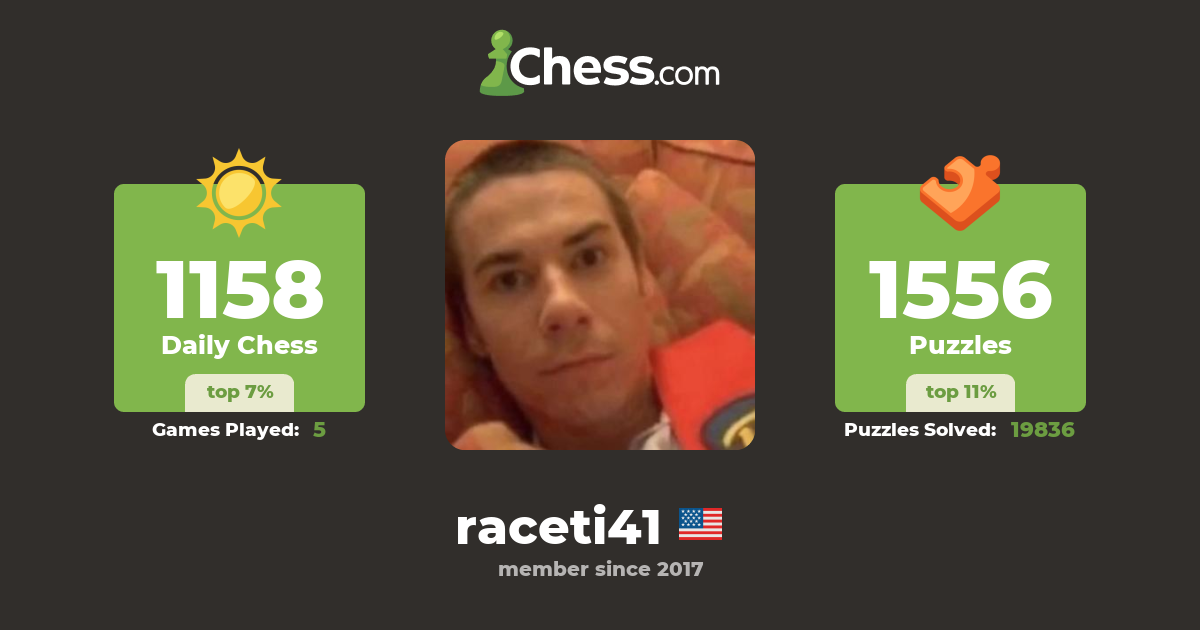 Raceti41 Chess Profile Chess