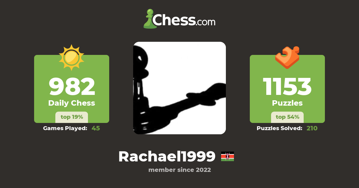 Rachael1999 - Chess Profile - Chess.com