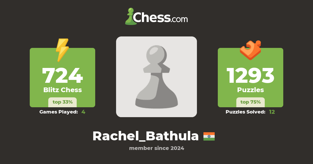 Rachel_Bathula - Chess Profile - Chess.com