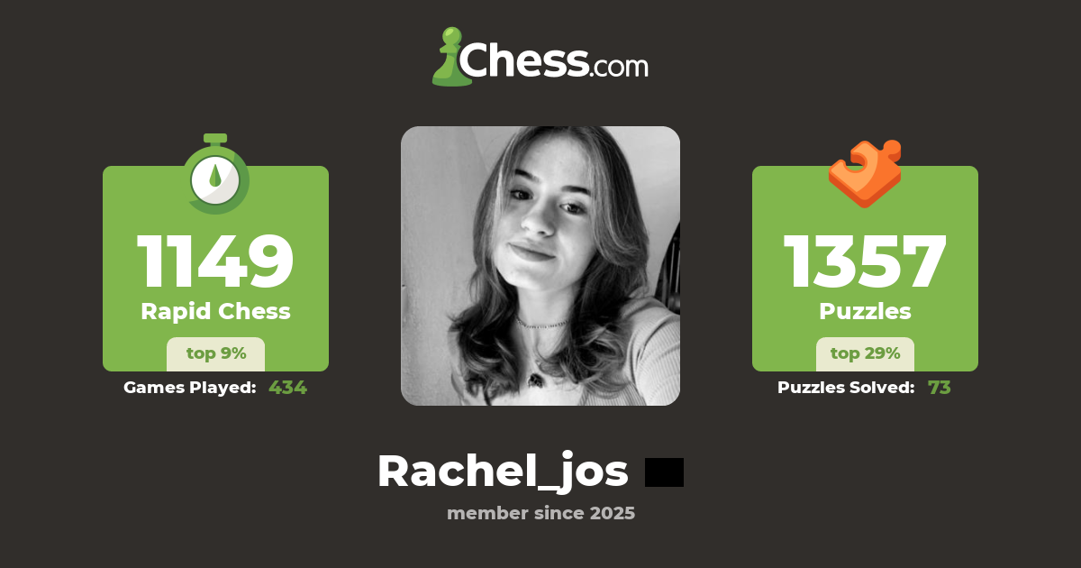 Rachel Joseph (Rachel_jos) - Chess Profile - Chess.com