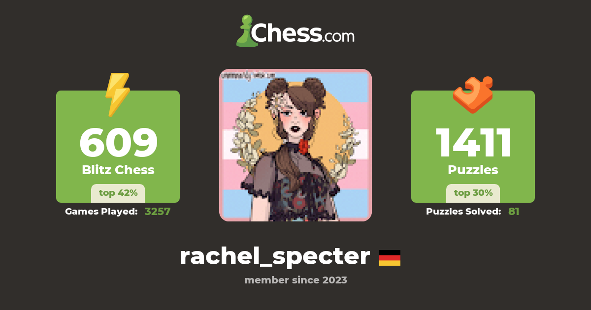 Rachel Volk (rachel_specter) - Chess Profile - Chess.com
