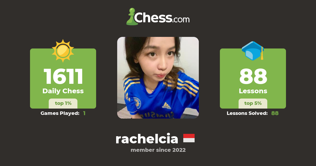 apasih kamu (rachelcia) - Chess Profile - Chess.com