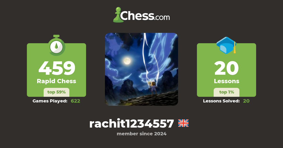 rachit1234557 - Chess Profile - Chess.com