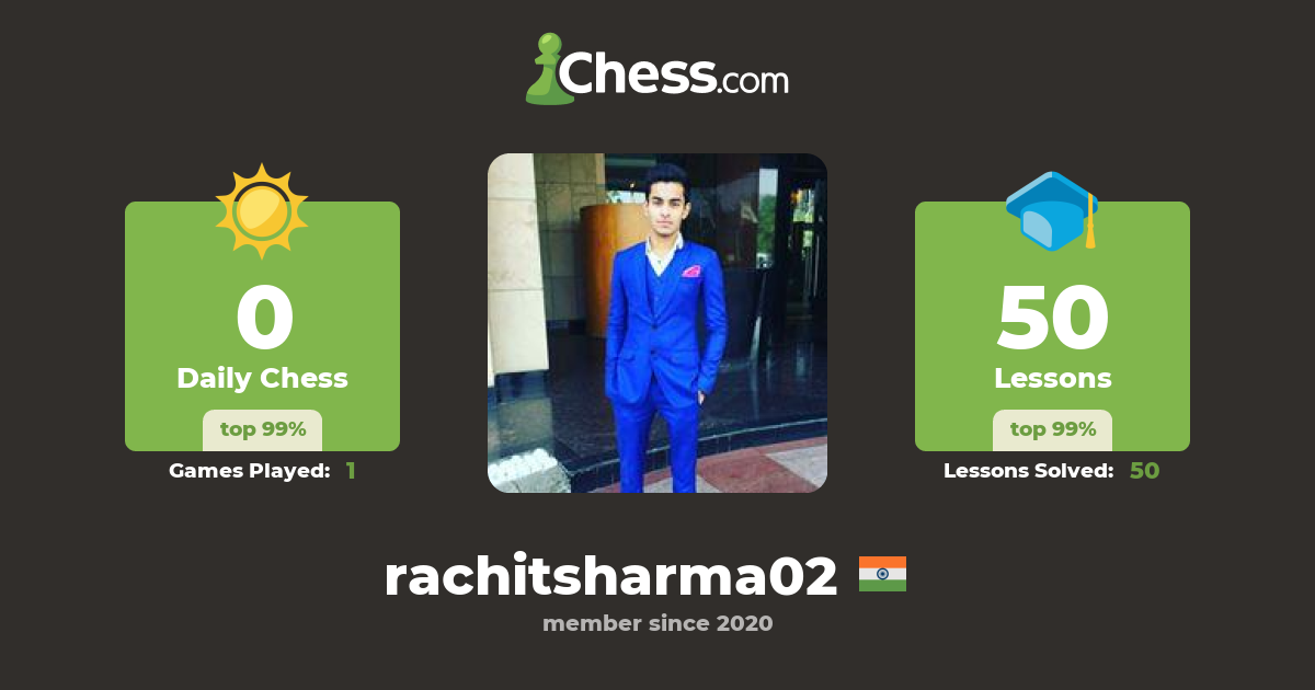 Rachit Sharma (rachitsharma02) - Chess Profile - Chess.com