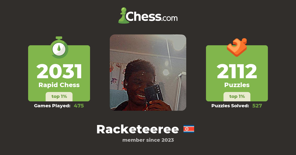 Muheko Nikolus (Racketeeree) - Chess Profile - Chess.com