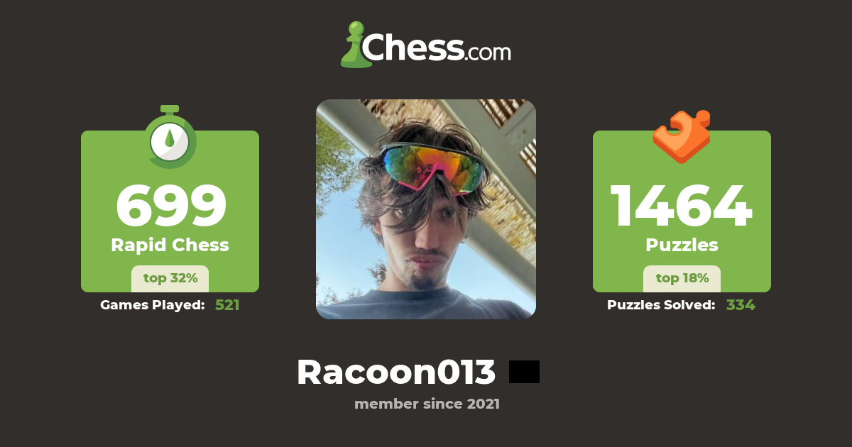 Racoon Rue (Racoon013) - Chess Profile - Chess.com