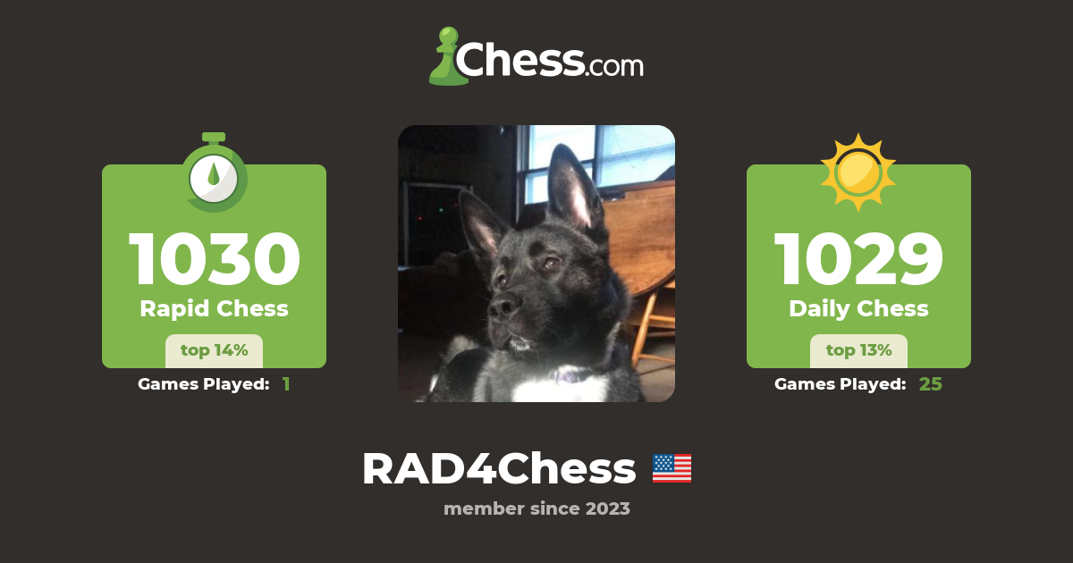 Alexander (RAD4Chess) - Chess Profile - Chess.com