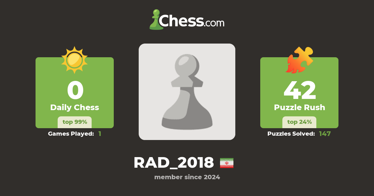 RAD_2018 - Chess Profile - Chess.com