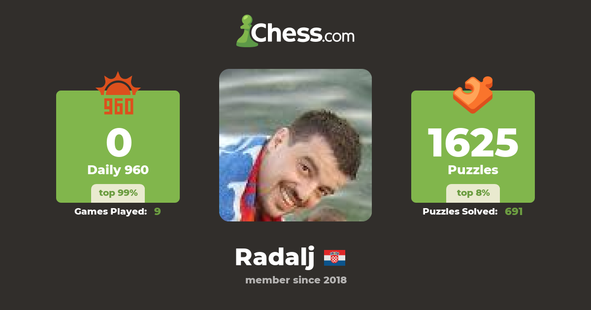 S. R. (Radalj) - Chess Profile - Chess.com