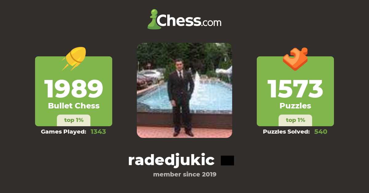 Rade Djukic (radedjukic) - Chess Profile - Chess.com