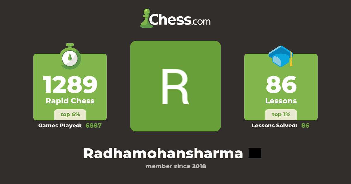 Radha Mohan (Radhamohansharma) - Chess Profile - Chess.com