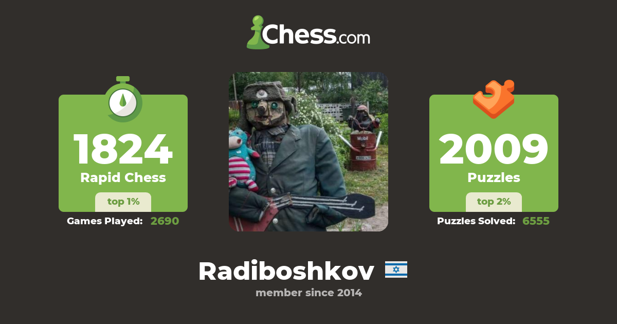 Ivan Koshelev (Radiboshkov) - Chess Profile - Chess.com
