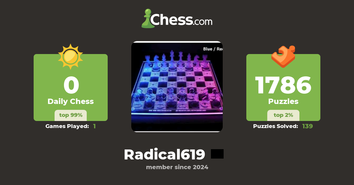 Radical619 - Chess Profile - Chess.com