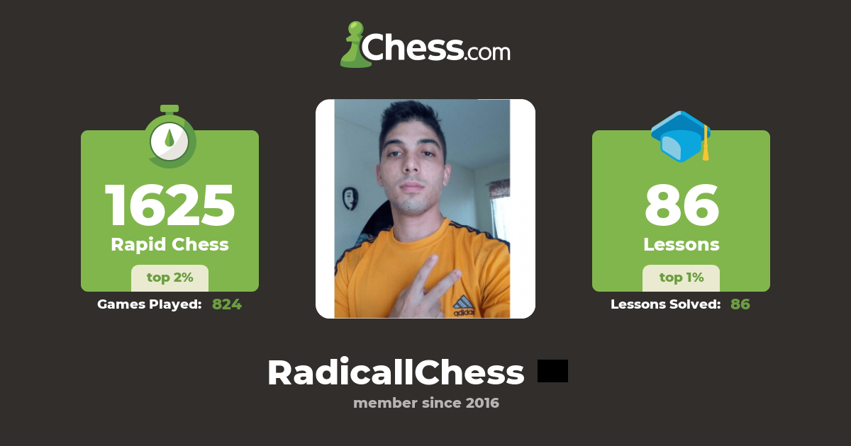 Luis David Espinoza (RadicallChess) - Chess Profile - Chess.com