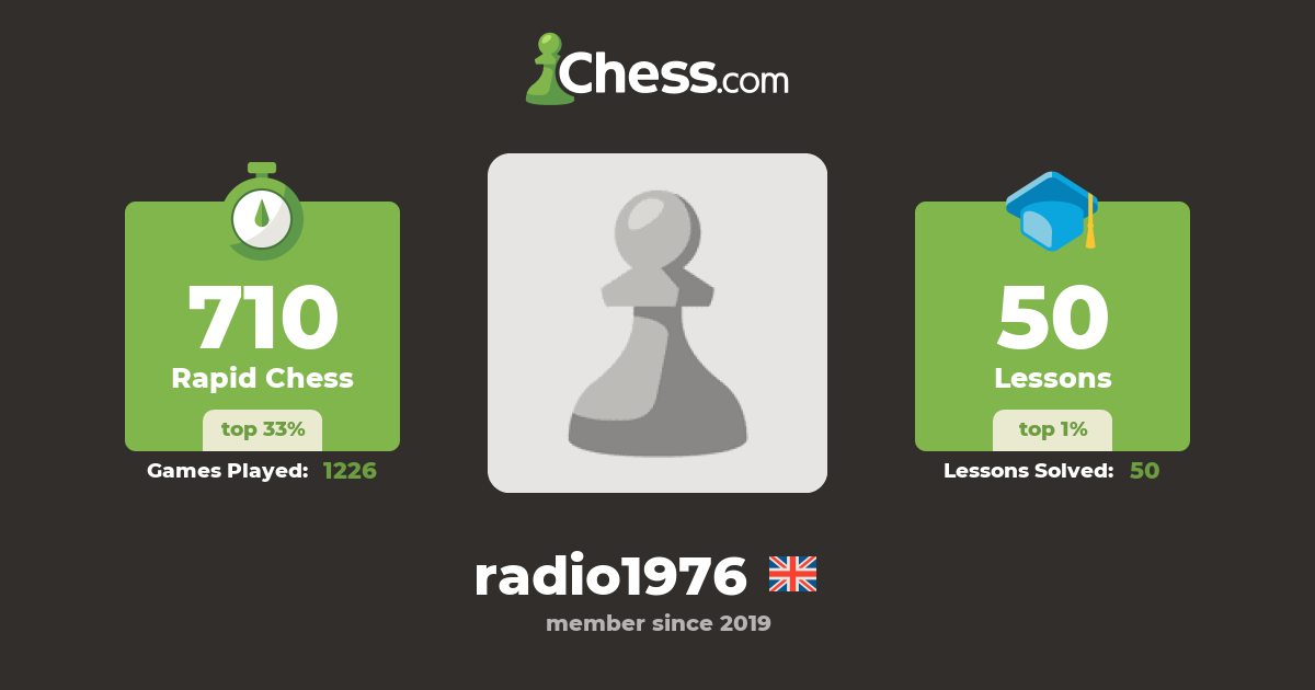 radio1976 - Chess Profile - Chess.com