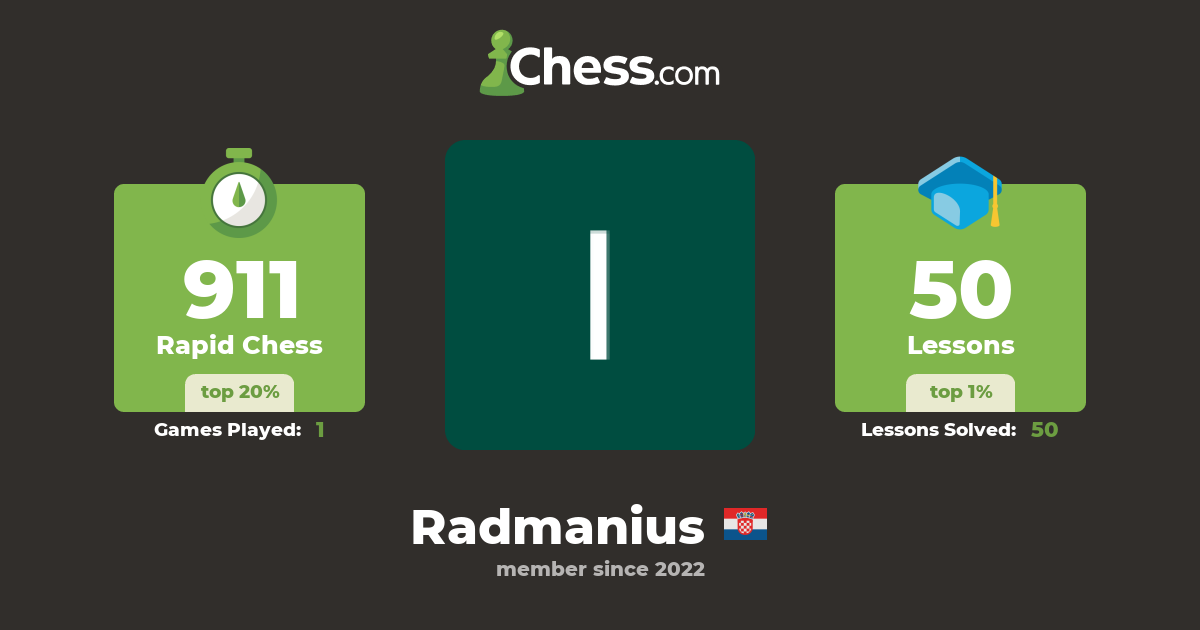 luka radman (Radmanius) - Chess Profile - Chess.com