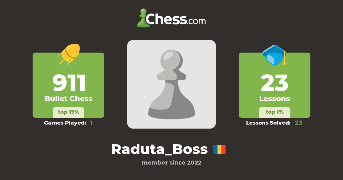 Raduta_Boss - Chess Profile - Chess.com