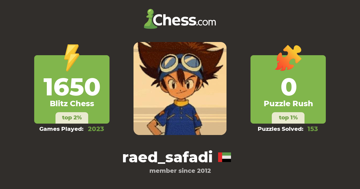 Raed Alsafadi (raed_safadi) - Chess Profile - Chess.com