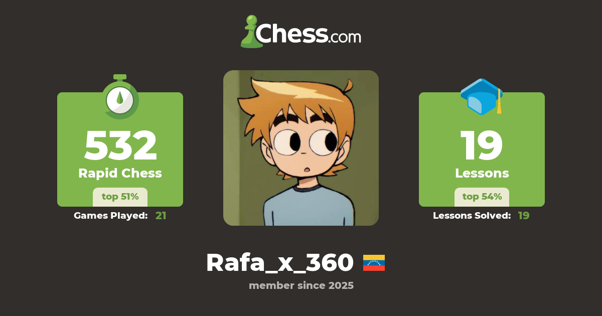Rafael Rodriguez (Rafa_x_360) - Chess Profile - Chess.com
