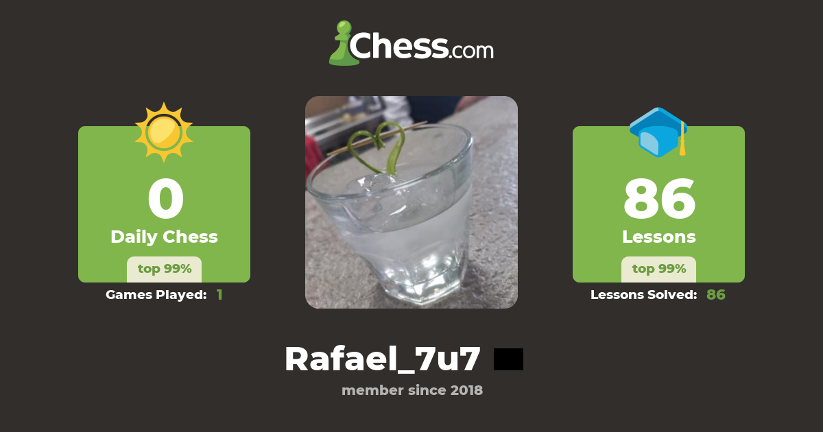 Rafael_7u7 - Chess Profile - Chess.com