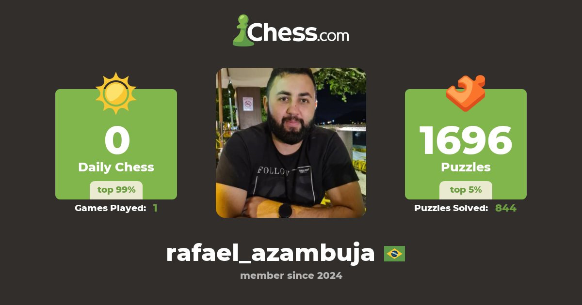 Rafael Azambuja (rafael_azambuja) - Chess Profile - Chess.com