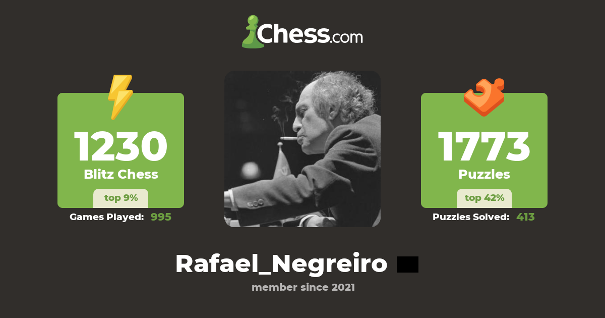 Rafael Negreiro (Rafael_Negreiro) - Chess Profile - Chess.com