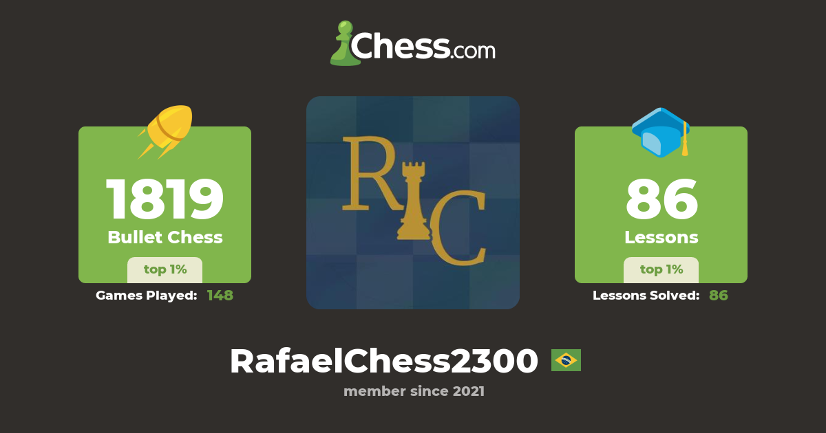 Rafael Chess (RafaelChess2300) - Chess Profile - Chess.com