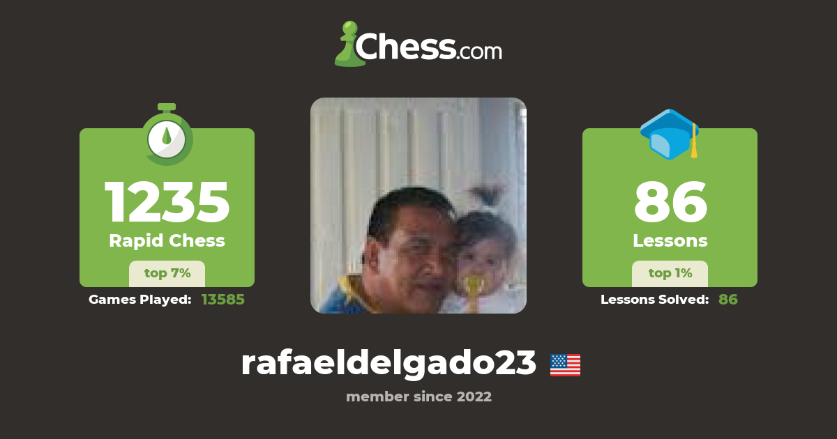 Rafael Delgado (rafaeldelgado23) - Chess Profile - Chess.com
