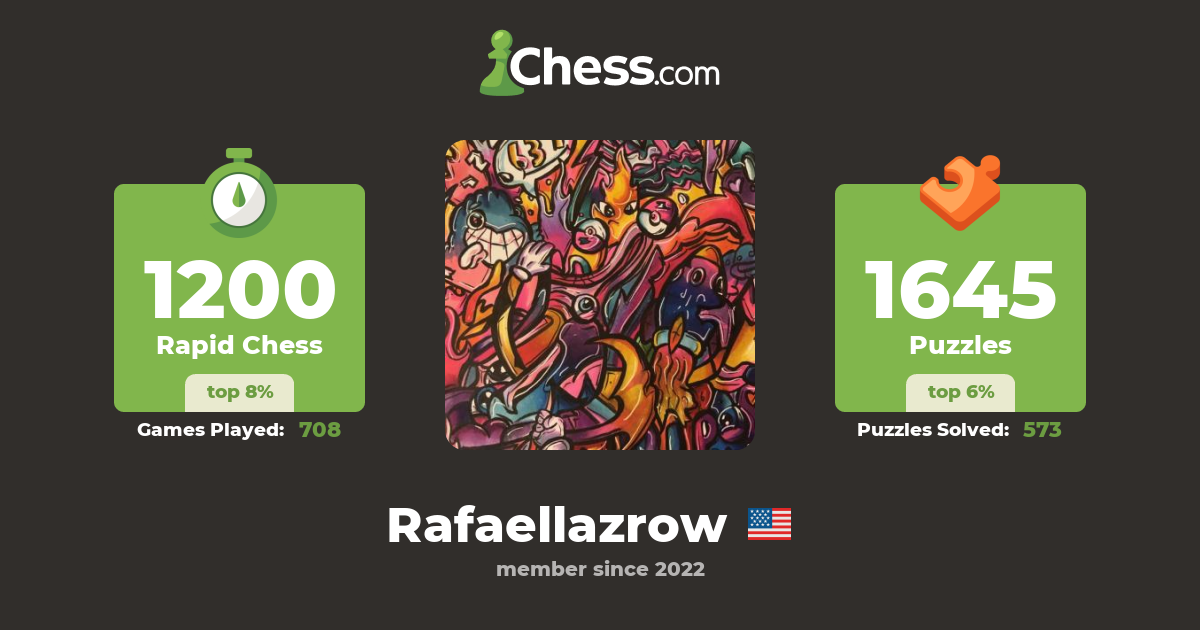 Rafael Lazrow (Rafaellazrow) - Chess Profile - Chess.com