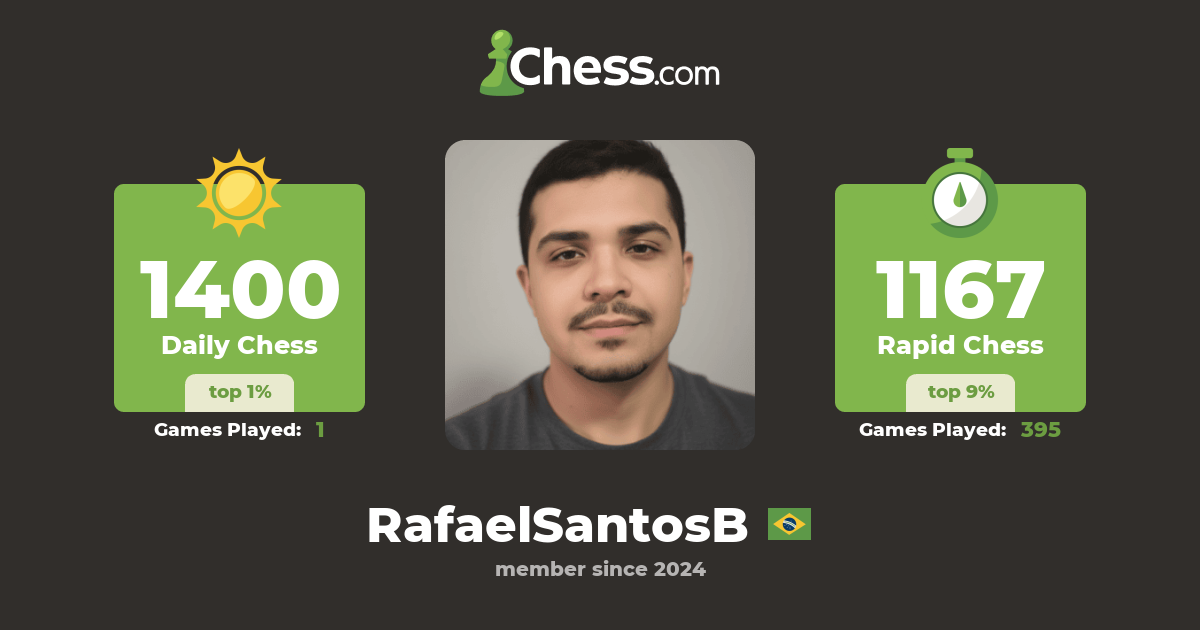 RafaelSantosB - Chess Profile - Chess.com