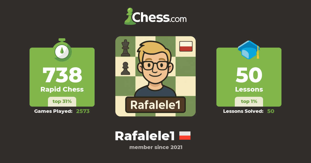 Rafał RRR (Rafalele1) - Chess Profile - Chess.com