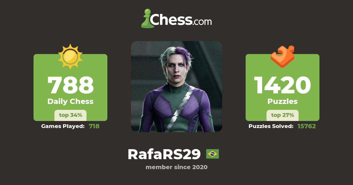 Rafael Silva (RafaRS29) - Chess Profile - Chess.com