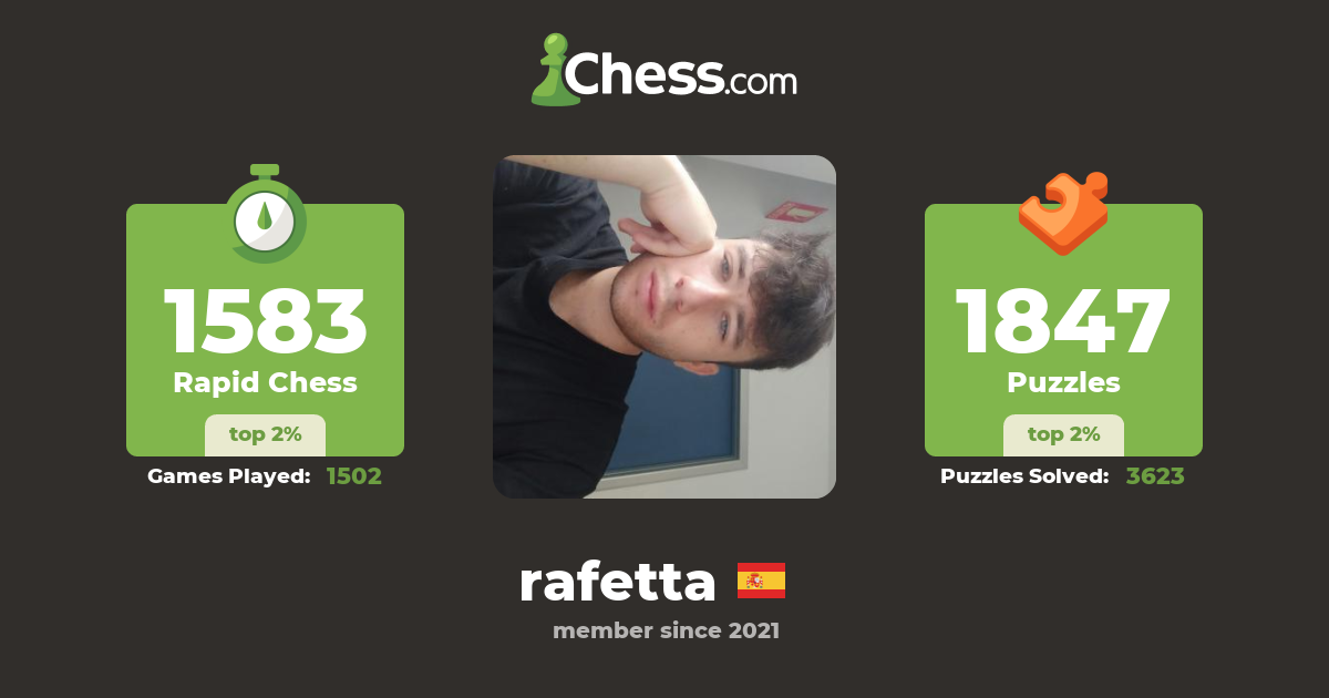 Rafa Riera (rafetta) - Chess Profile - Chess.com
