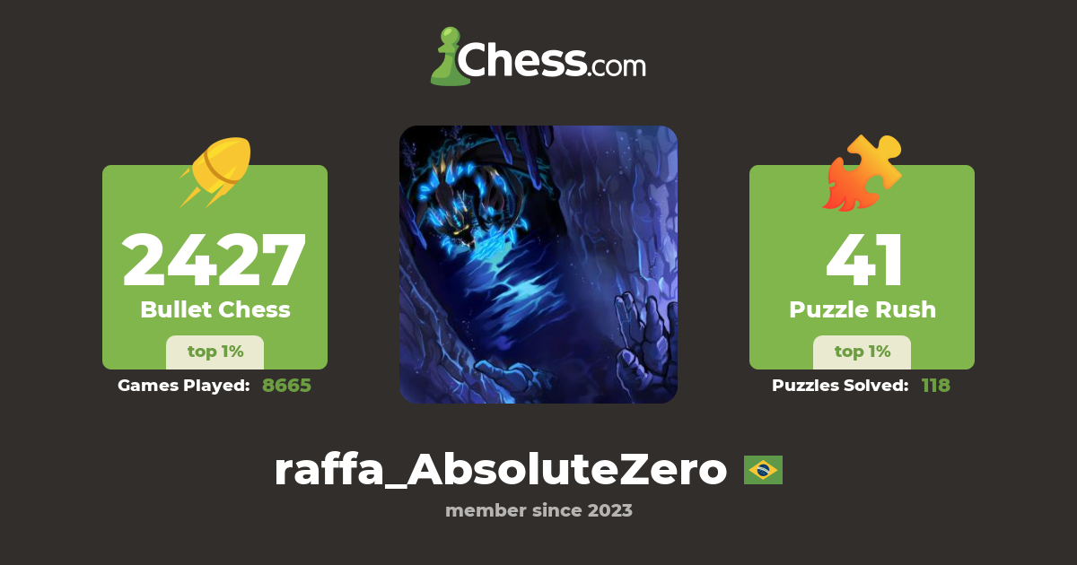 raffa_AbsoluteZero - Chess Profile - Chess.com
