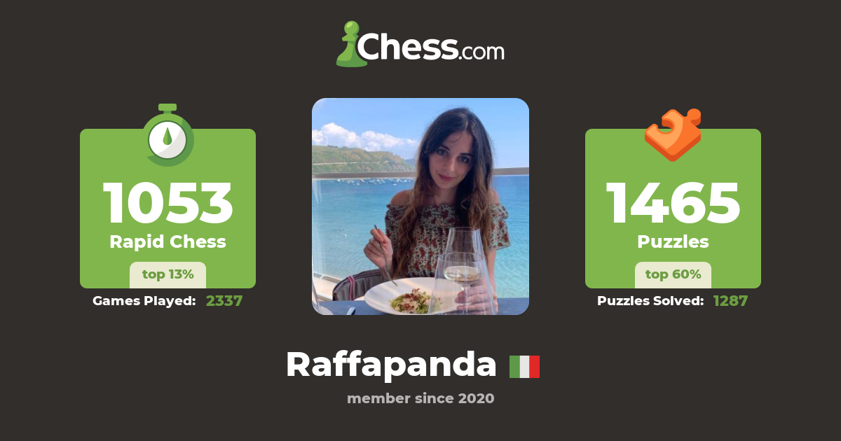 Raffapanda (Raffapanda) - Chess Profile - Chess.com