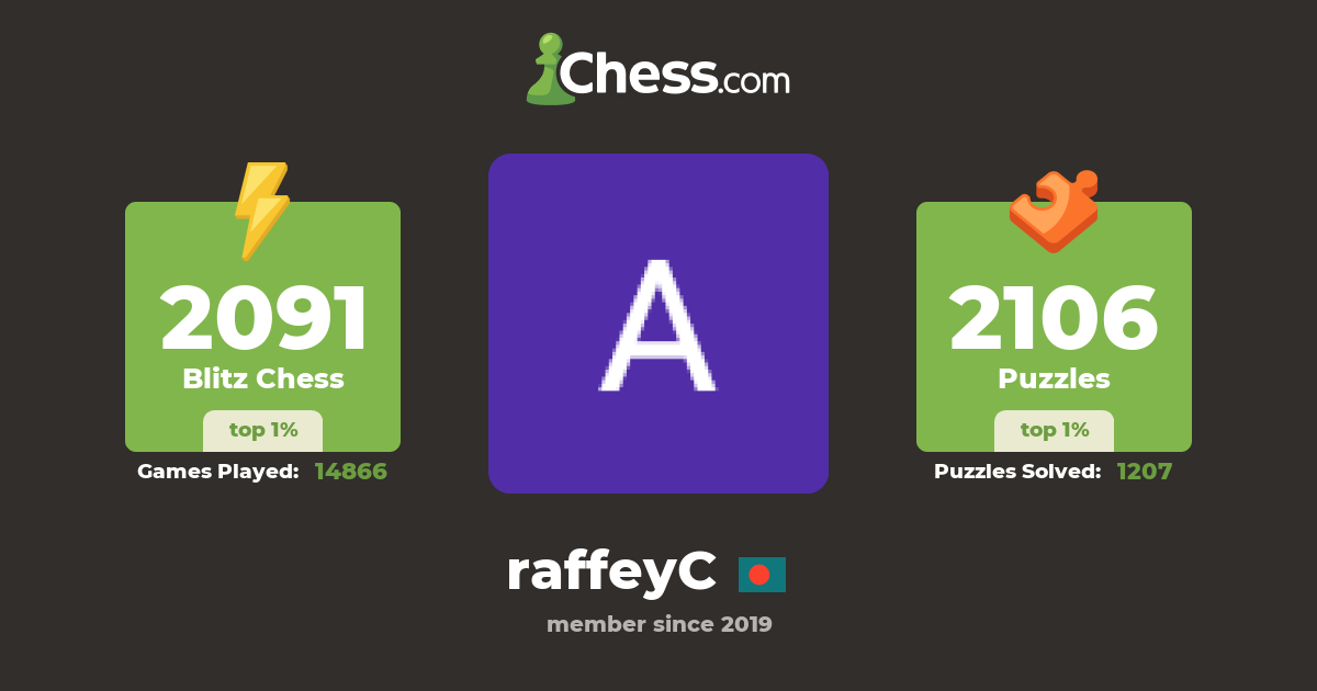 Ahamed Raffey Iqbal (raffeyC) - Chess Profile - Chess.com