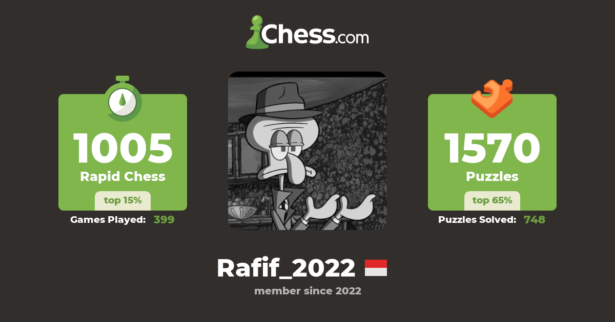Rafif_2022 - Chess Profile - Chess.com