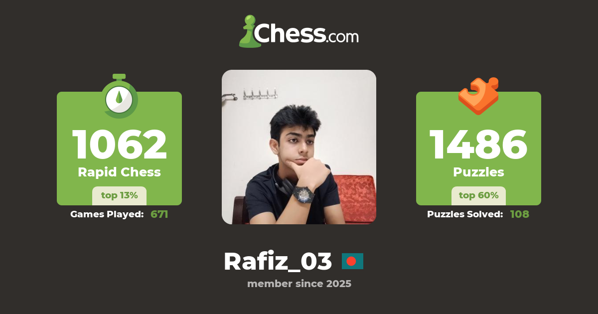 Rafiz Rahman (Rafiz_03) - Chess Profile - Chess.com