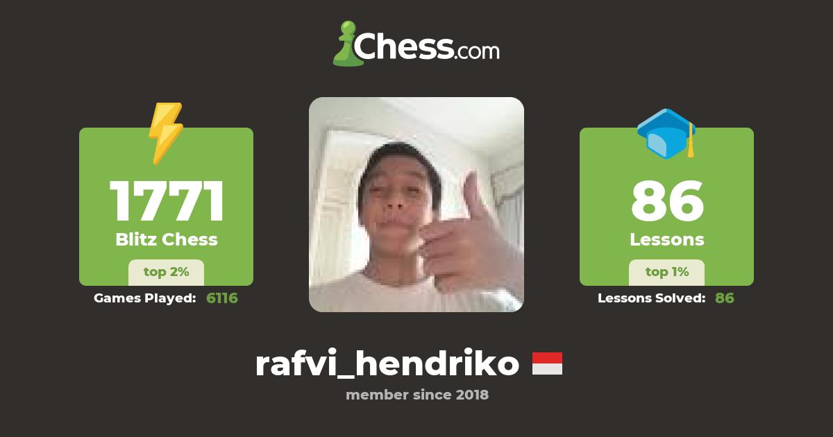 rafvi_hendriko . (rafvi_hendriko) - Chess Profile - Chess.com