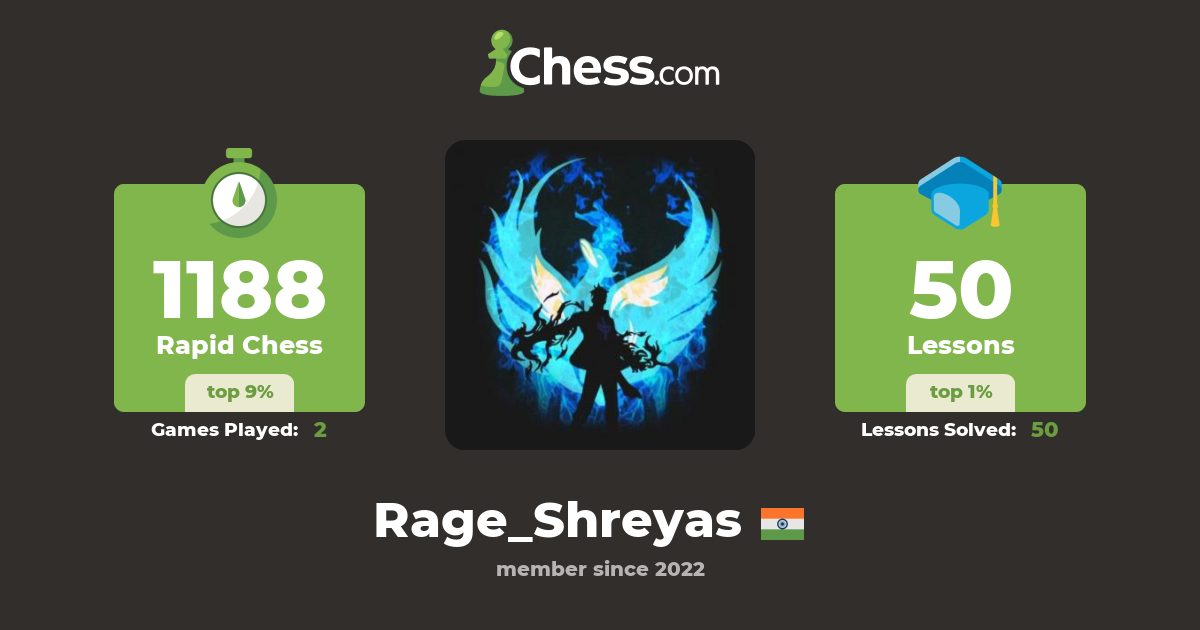 Shreyas (Rage_Shreyas) - Chess Profile - Chess.com