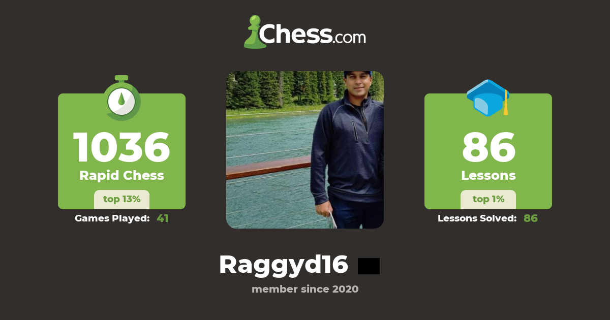 Raghav Khanna (Raggyd16) - Chess Profile - Chess.com