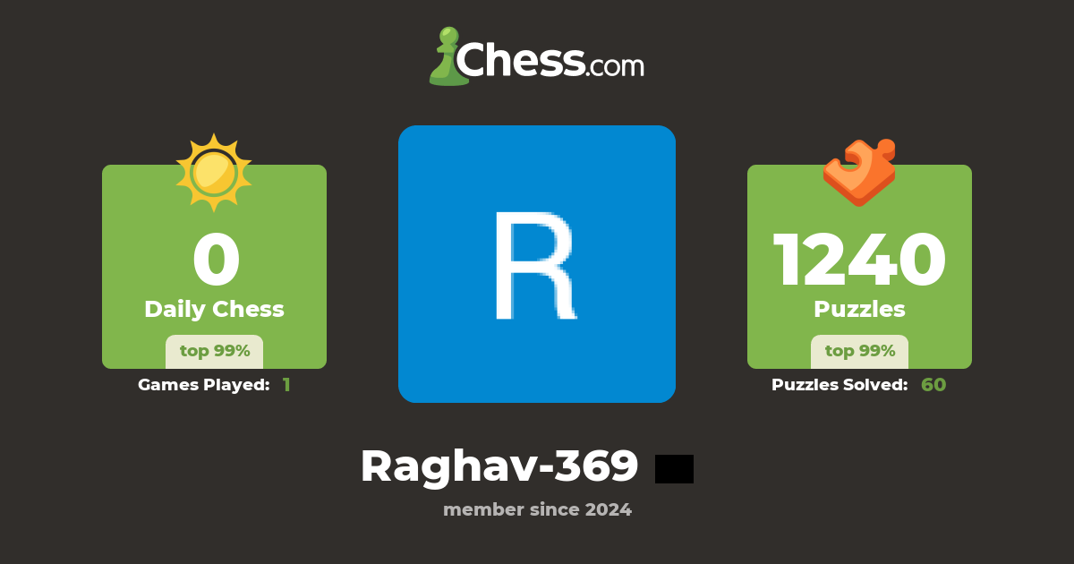 Raghav Chaturvedi (Raghav-369) - Chess Profile - Chess.com