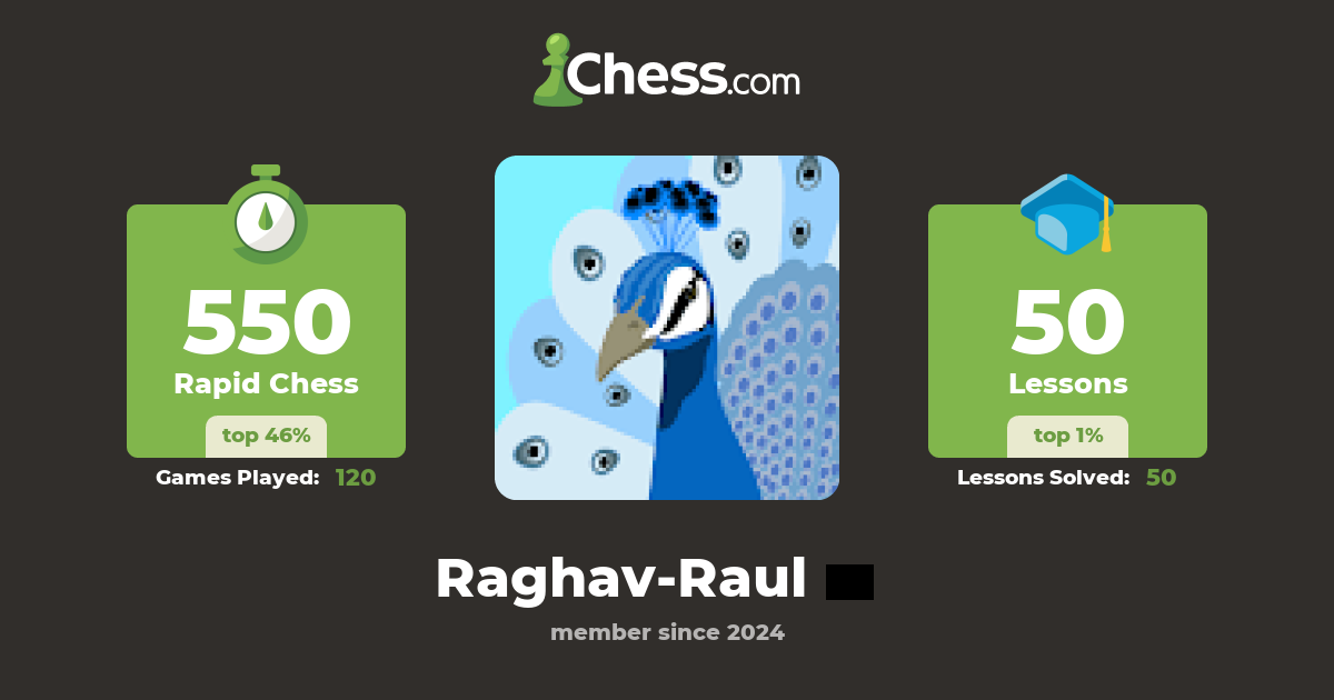Vedika Raul (Raghav-Raul) - Chess Profile - Chess.com